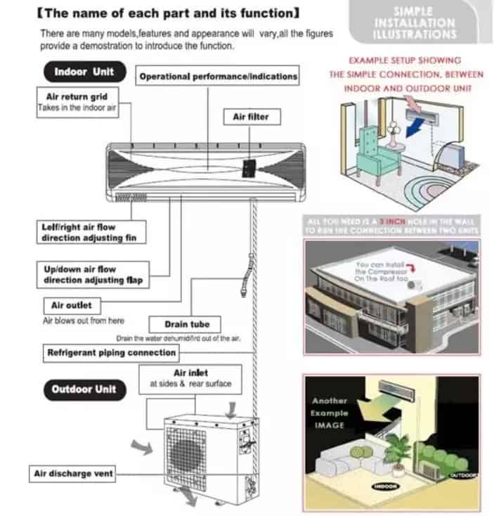 Split Type Air Conditioner Diagram Working Parts Split Type Air Conditioner Diagram Working Parts