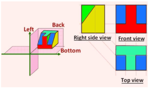 Projection Method | First And Third Angle Projection | Difference