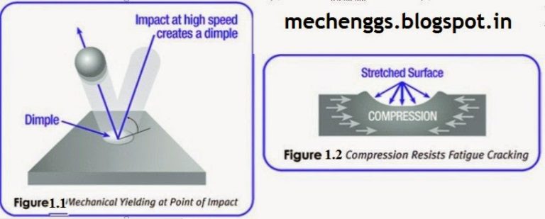 Seminar | Shot Peening Full report and PPT Download