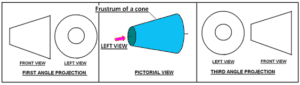 Projection Method | First And Third Angle Projection | Difference