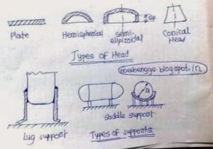 Design Of Simple Pressure Vessels