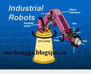 Types Of Industrial Robots -Robot Classification