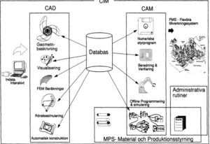 Computers In Manufacturing System | Latest Manufacturing Trends