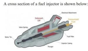 Electronic fuel injection System : Parts ,Types, Working , Advantages