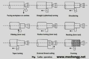 25 Basic Operations Performed On Lathe Machine