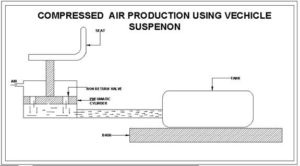 Air Suspension System - Diagram, Parts, Working, Types, Advantages