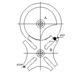 Introduction To Geneva Mechanism | Advantages and Disadvantages