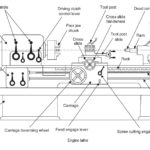 Press Machine - Types , Parts , Diagram , Specifications