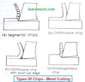 Types of Chips in Metal Cutting - Basic of Chip Formation
