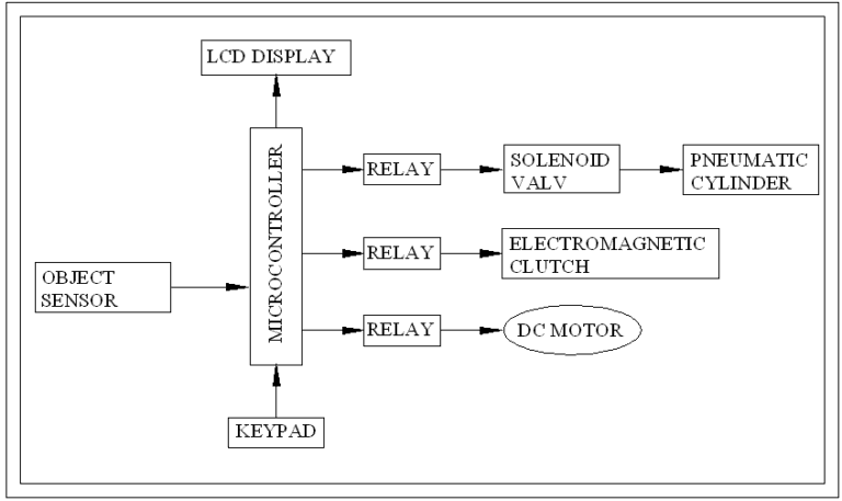 Sensor Operated Electromagnetic Clutch And Gear Changing, Braking System