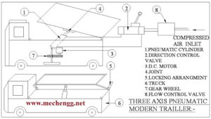 Automatic Pneumatic Water Pumping System Mechanical Project