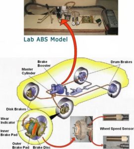 Project On Antilock Braking System used For Automobile Cars