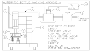 AUTOMATIC PLATE WASHING MACHINE | Buy Mechanical Project