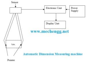 Automatic Dimension Measuring Machine | Mechanical project