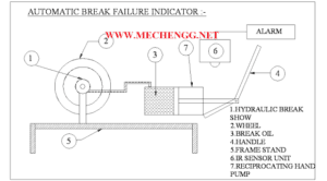 Automatic Brake Failure Indicator and Engine Overheating Alarm