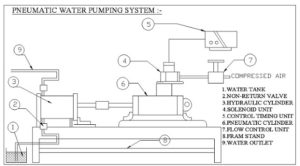 AUTOMATIC PNEUMATIC VICE AND JACK | Buy Mechanical Project