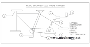 PEDAL OPERATED CELL PHONE CHARGER