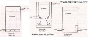 Introduction To Biomass Gasification and Types Of Gasifier