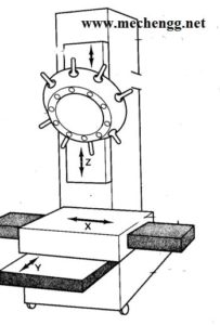 Classification/Types Of Drilling Machine use In Mechanical Workshop