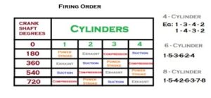 What is Firing Order - Firing Order For 3, 4, 5, 6, 7, 8, 10, 12 ...
