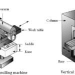 Horizontal Boring Machine - Parts , Working of Boring Machine