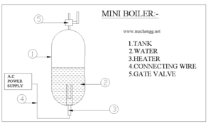 Fabrication Of Miniature (Mini) Boiler Mechanical Project