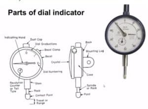 Dial Indicator - Principle, Diagram, Working, Application