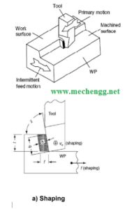 Major Shaping Machine parts and its Functions