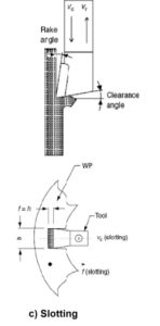 Difference Between Shaping, Planing and Slotting Machine