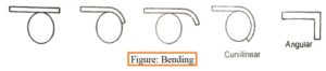 Forging - Definition, Diagram, Types, Tools, Operations, Advantages ...