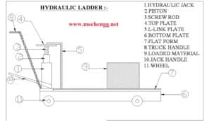 HYDRAULIC LIFT WITH POWER BOOSTER -Mechanical Projects