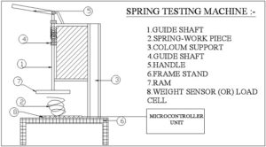 Spring Testing Machine Mechanical Project