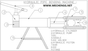 Hydraulic projects for mechanical engineering