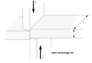 Shearing Machine - Types, Principle, Working, Operations