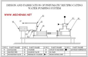 Design and Fabrication of Piston Operated Water Pump