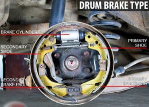 Drum Brake : Components , Types and Working Principle