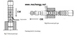 Introduction To Broaching Operation | Advantages and Disadvantages