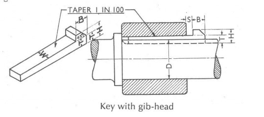Types Of Mechanical Keys Design Of Keys Keyways Types Of Mechanical Keys Design Of Keys Keyways