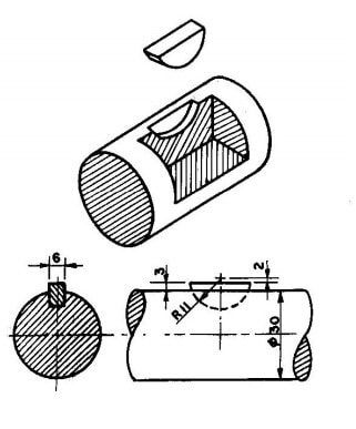 Types Of Mechanical Keys- Design Of Keys , Keyways
