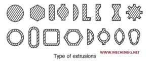 Types Of Extrusion And Advantages of Extrusion