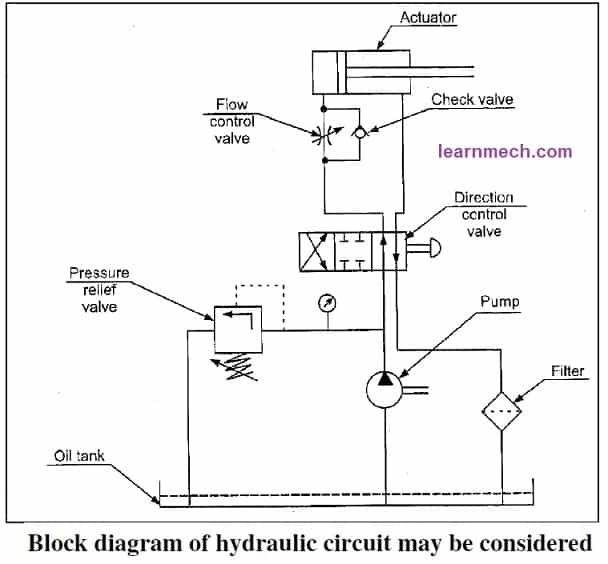 Hydraulic Circuit Symbols Explanation