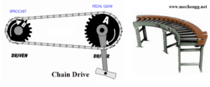 Mechanical Drives- Belt, Chain, Gear | Advantages and Disadvantages