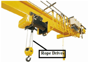 Mechanical Drives- Belt, Chain, Gear | Advantages and Disadvantages