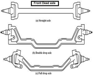 Automobile Rear Axle types- Live and Dead Axis