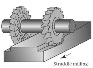 Operation Performed On Milling machine With Diagrams