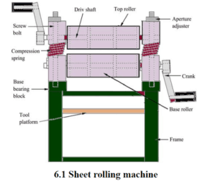 Sheet Rolling Mills -Major Six Types Of Rolling Mills