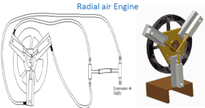 Design and Development of Radial air engine