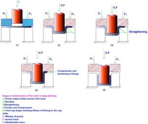 Production Drawing | Need , Elements Of Production Drawing