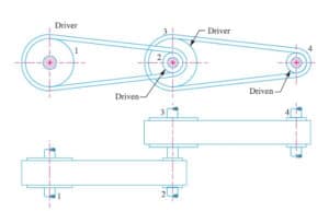 Types Of Belt Drives Used For Power Transmission and Industrial Uses