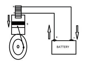 DESIGN AND FABRICATION OF ELECTROMAGNETIC ENGINE
